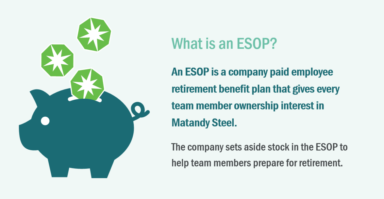 Employee Ownership - LAMP